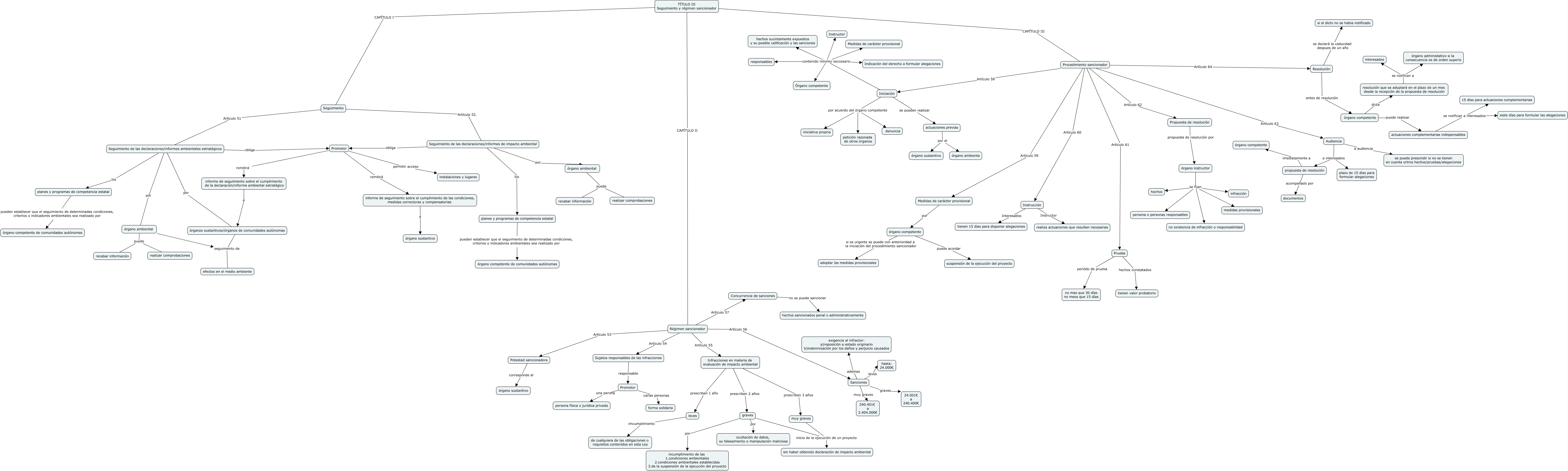 Energia y Medioambiente Cmap